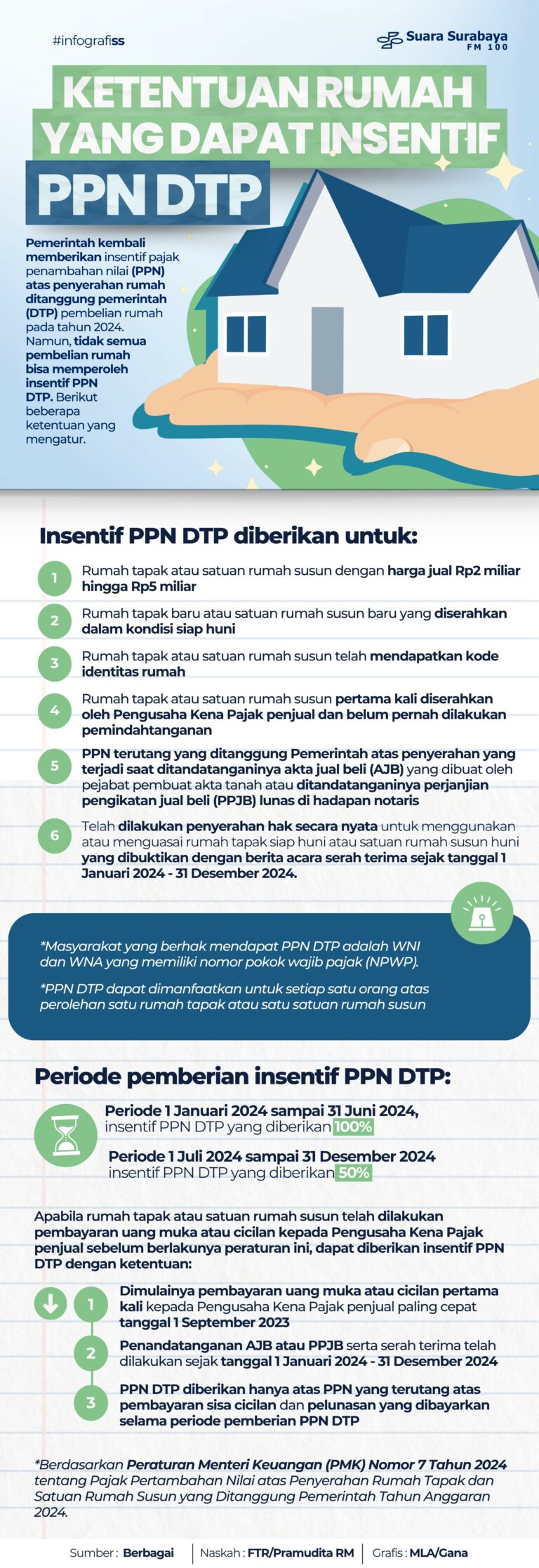 Ketentuan Rumah yang Dapat Insentif PPN DTP
