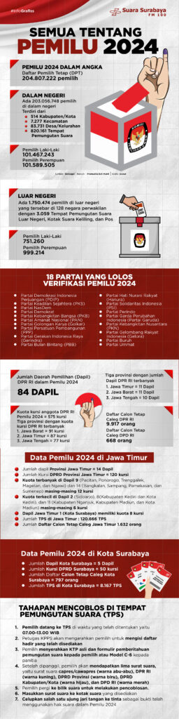 Semua Tentang Pemilu 2024