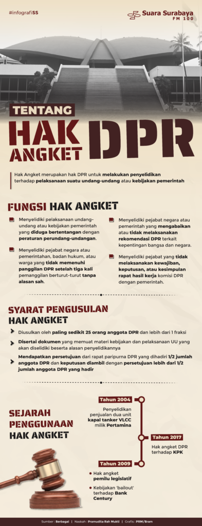 Tentang Hak Angket DPR