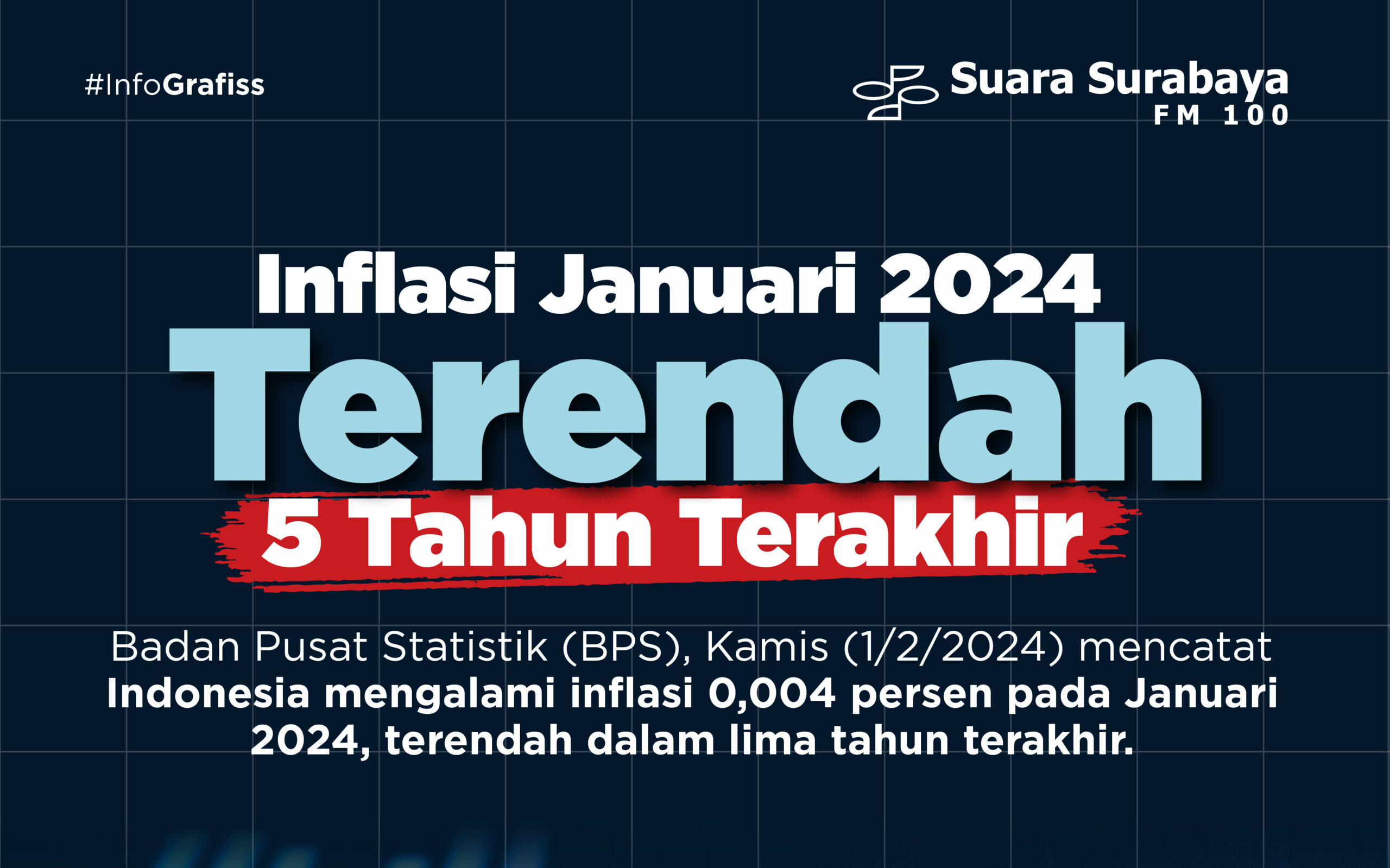 Inflasi Januari 2024 Terendah 5 Tahun Terakhir