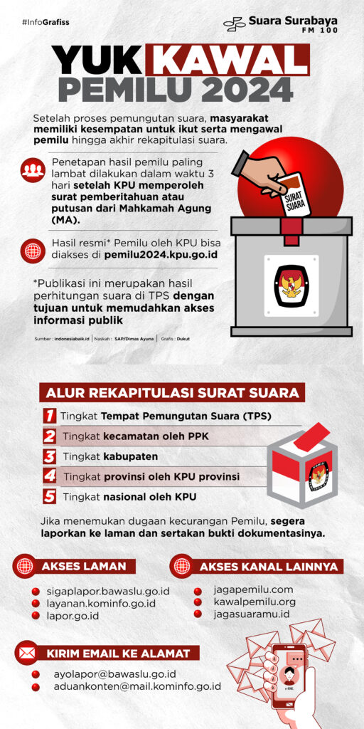 Yuk Kawal Pemilu 2024