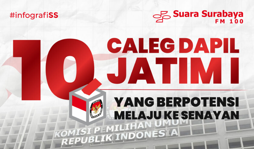 10 Caleg Dapil Jatim I yang Berpotensi Melaju ke Senayan