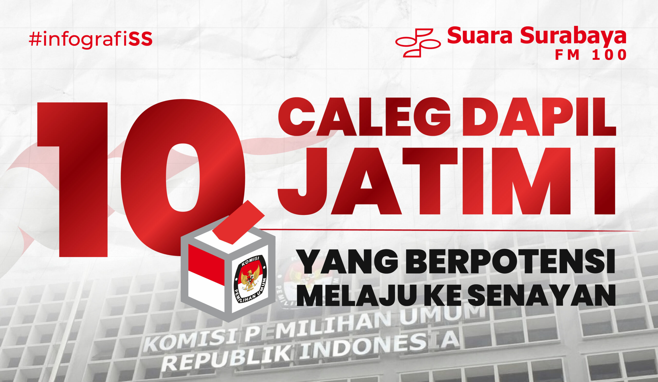 10 Caleg Dapil Jatim I yang Berpotensi Melaju ke Senayan