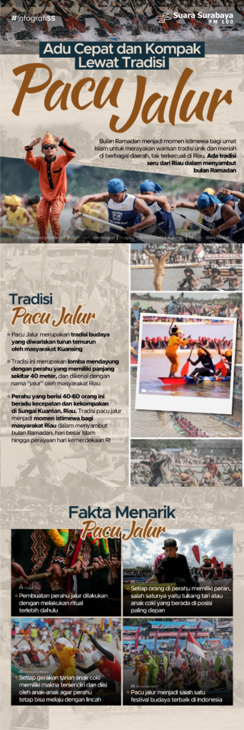 Adu Cepat dan Kompak Lewat Tradisi Pacu Lajur