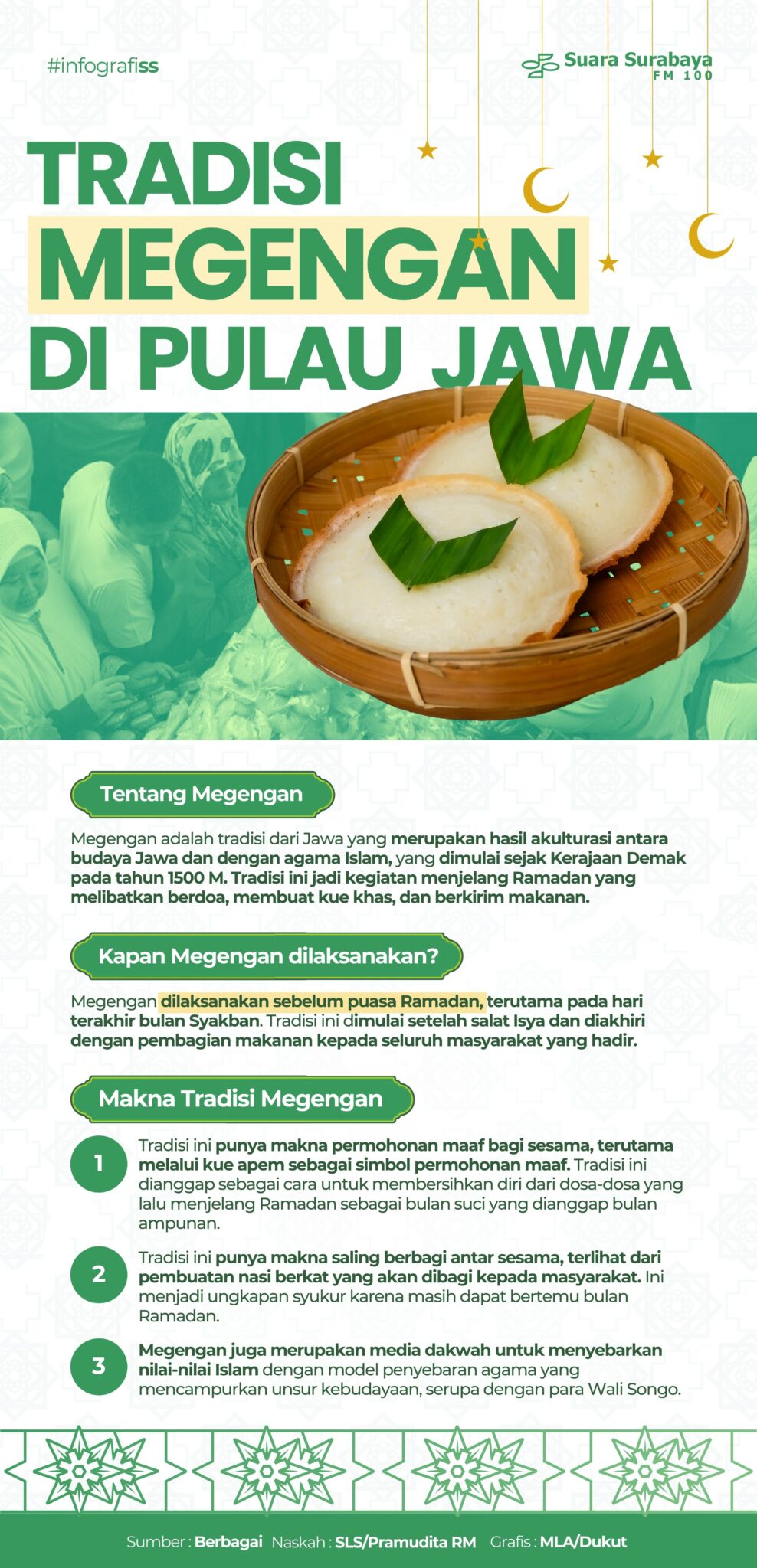 Tradisi Megengan di Pulau Jawa