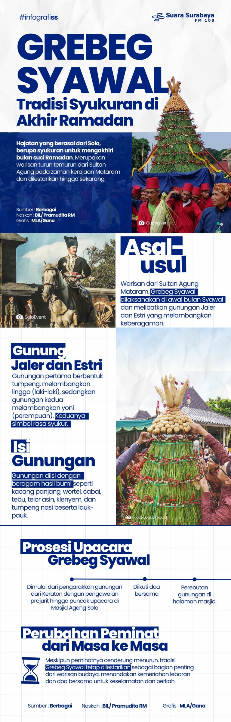 Grebeg Syawal, Tradisi Syukuran di Akhir Ramadan