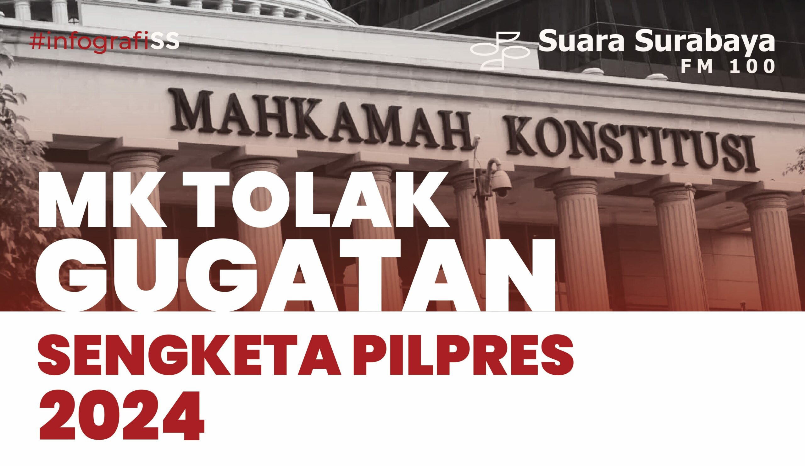 Mk Tolak Gugatan Sengketa Pilpres 2024