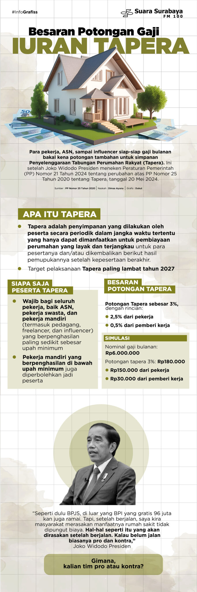 Besaran Potongan Gaji Iuran Tapera