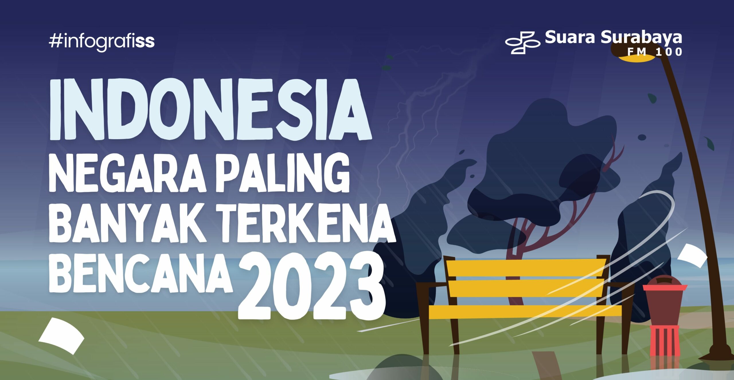 Indonesia Masuk Daftar Negara Paling Banyak Terkena Bencana 2023