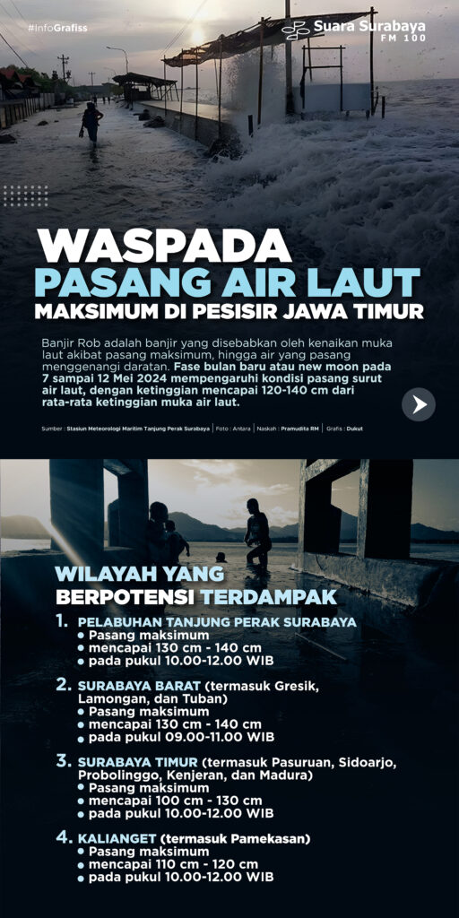 Waspada Pasang Air Laut Maksimum di Pesisir Jawa Timur
