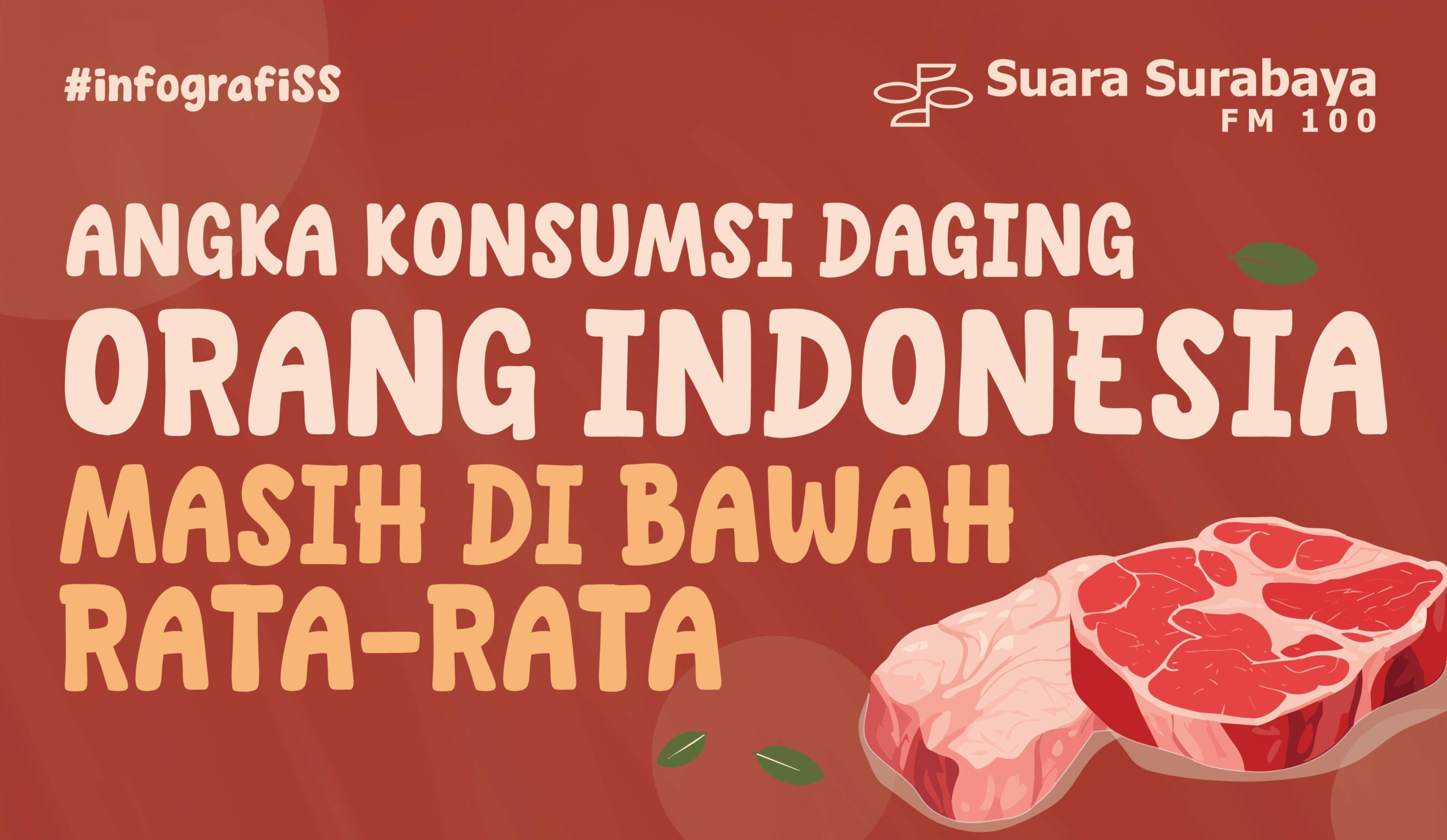 Angka Konsumsi Daging Orang Indonesia Masih di Bawah Rata-Rata (buat besok)