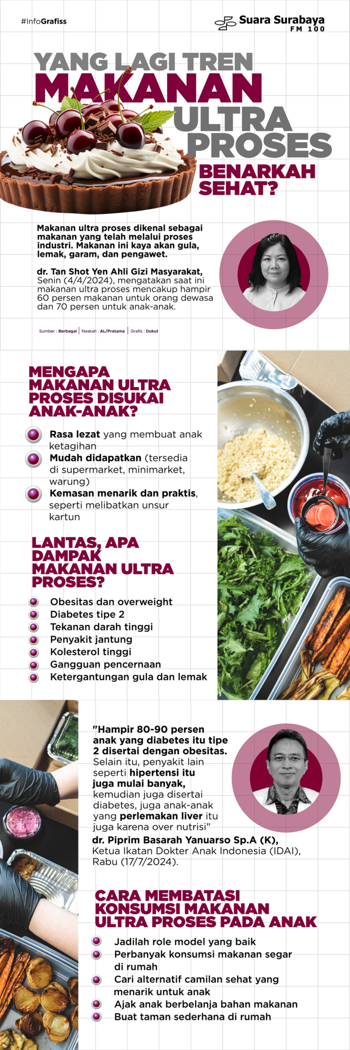 Yang Lagi Tren Makanan Ultra Proses, Benarkah Sehat?