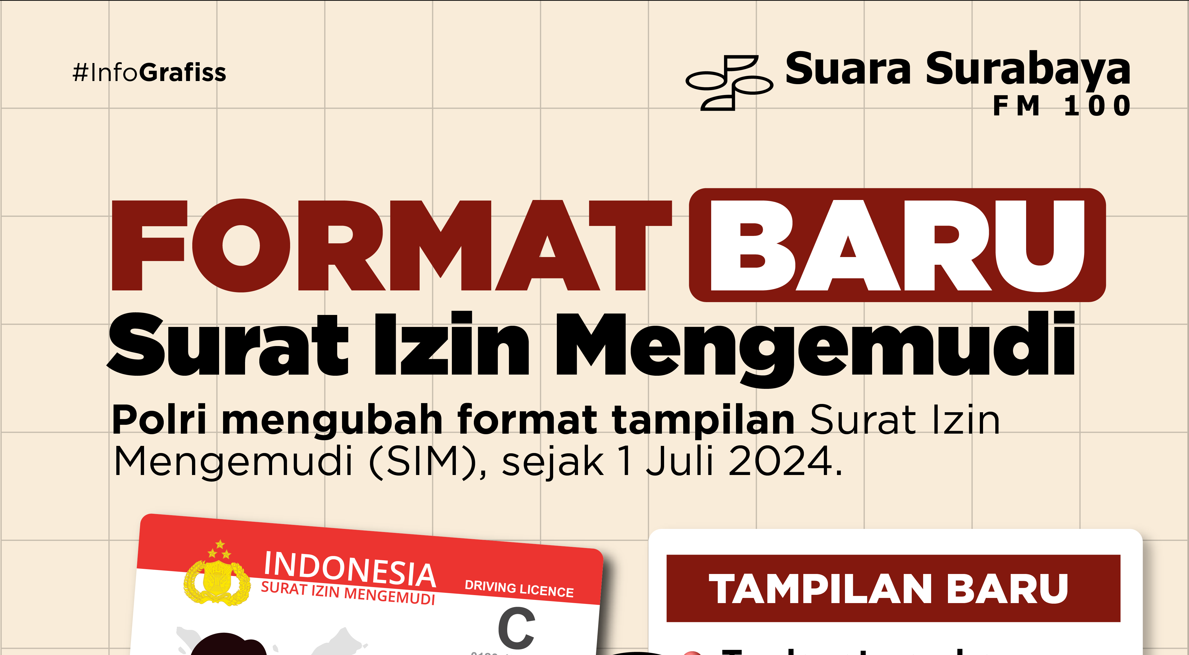 Format Baru Surat Izin Mengemudi
