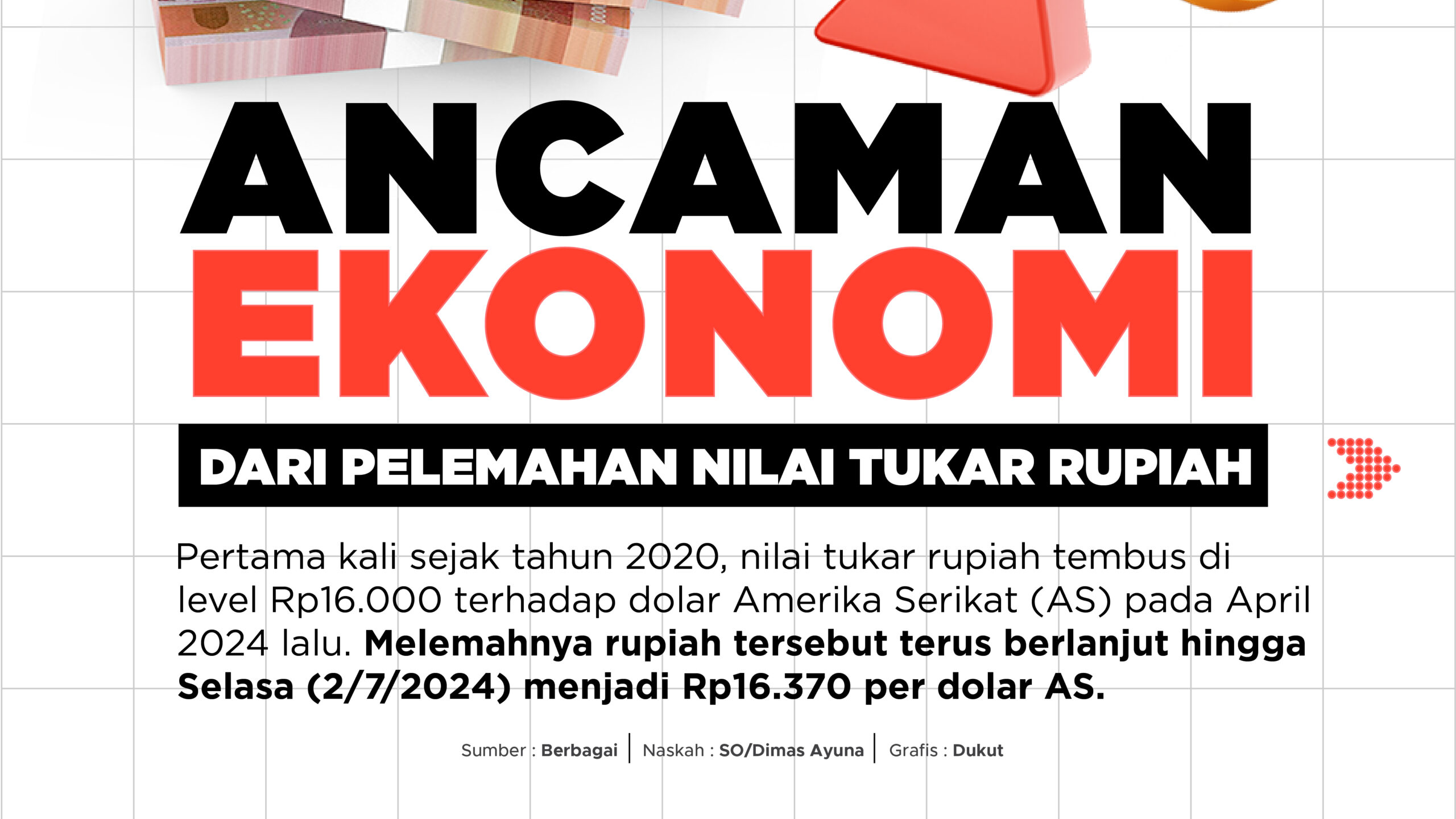 Ancaman Ekonomi dari Pelemahan Nilai Tukar Rupiah