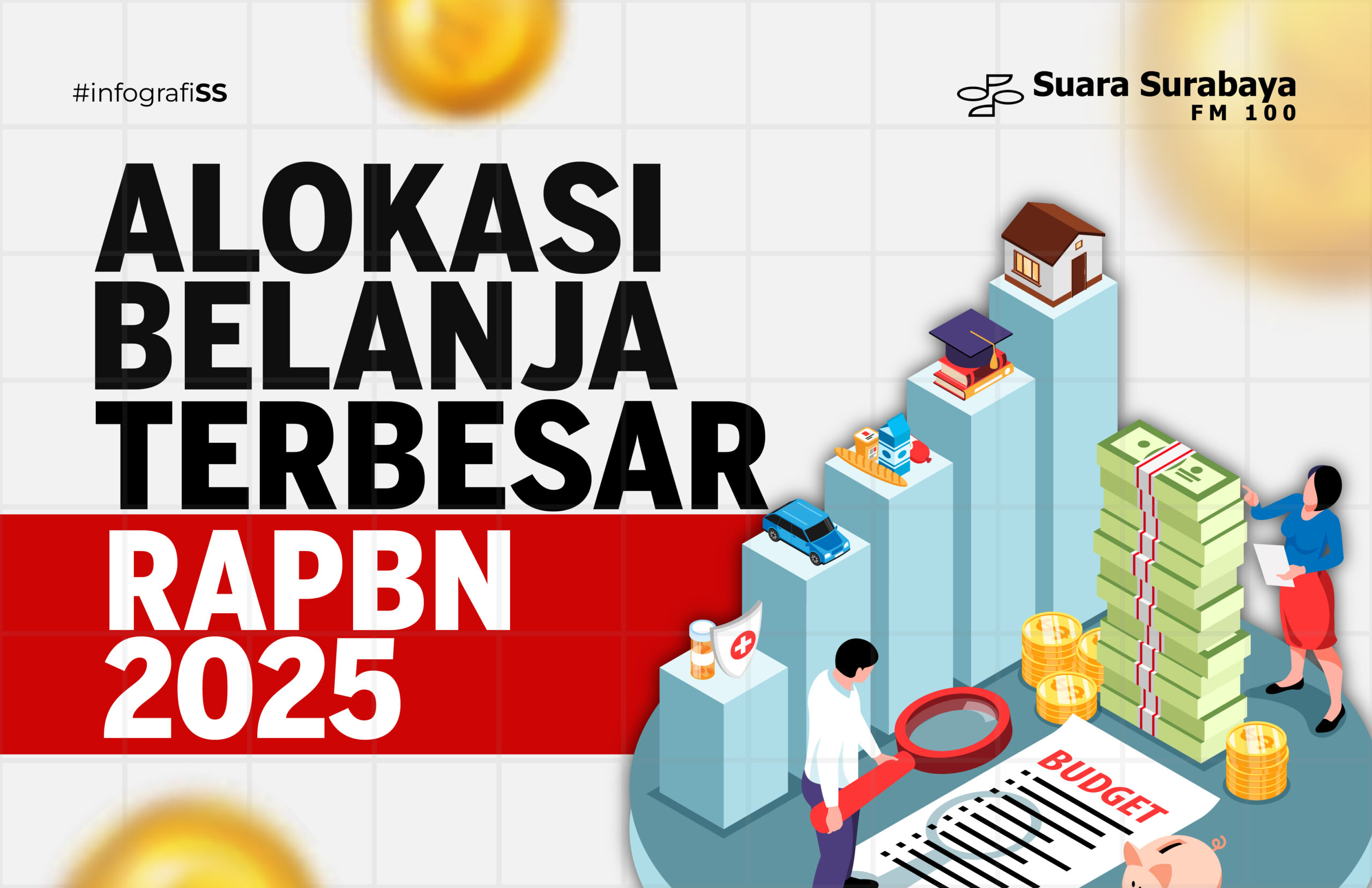 Alokasi Belanja Terbesar RAPBN 2025
