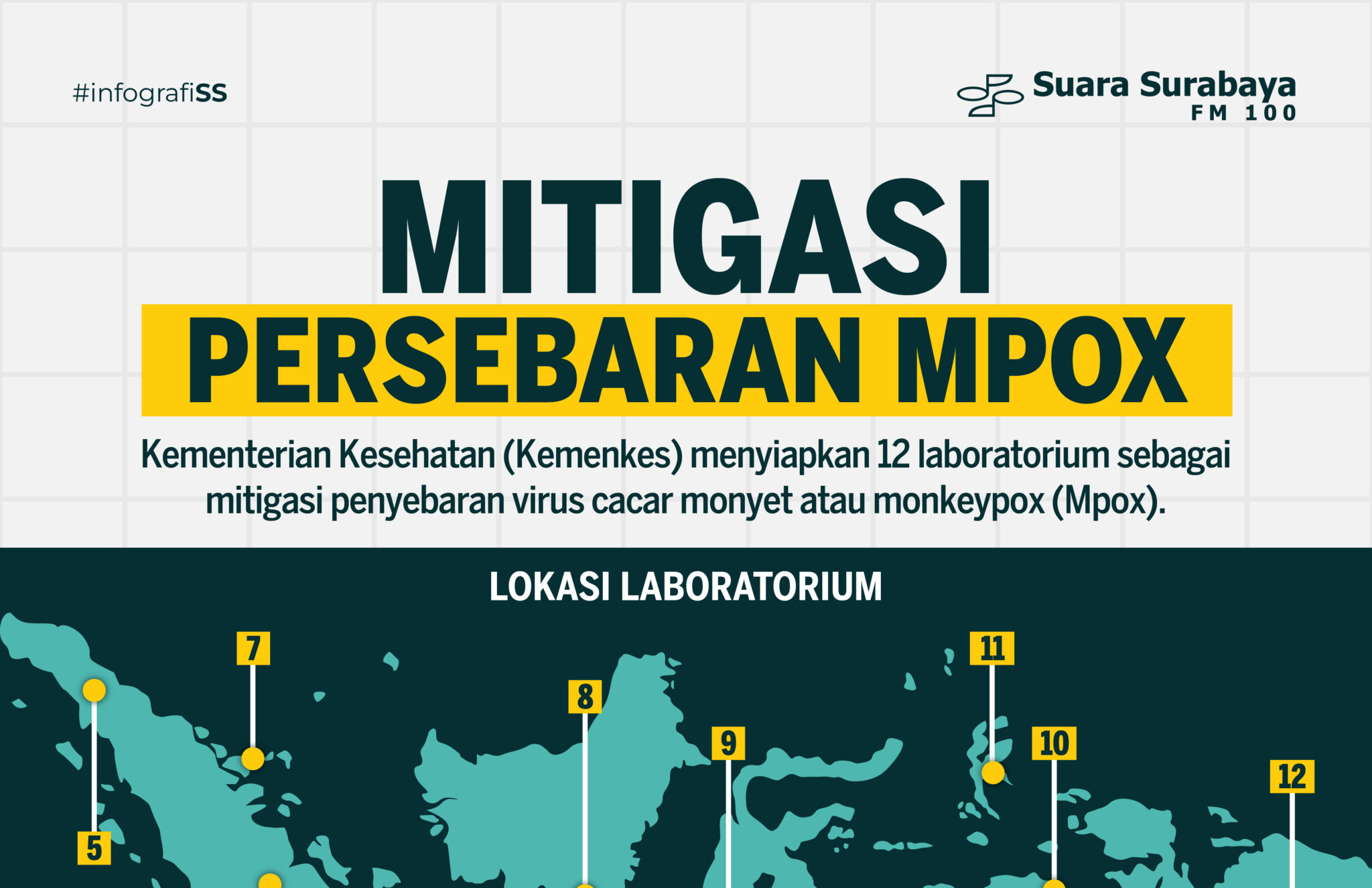 Vaksin Jadi Langkah Paling Efektif untuk Tekan Penyebaran Mpox - Suara ...