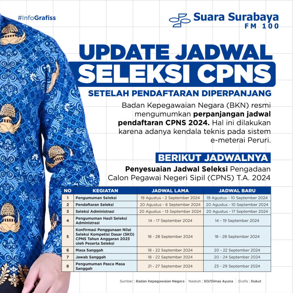 Update Jadwal Seleksi CPNS setelah Pendaftaran Diperpanjang