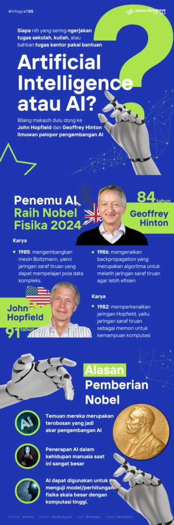 Penemu AI Raih Nobel Fisika 2024