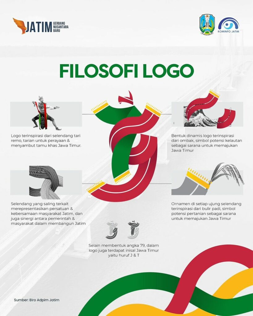 Mengenal Filosofi Logo HUT ke-79 Jawa Timur - Suara Surabaya