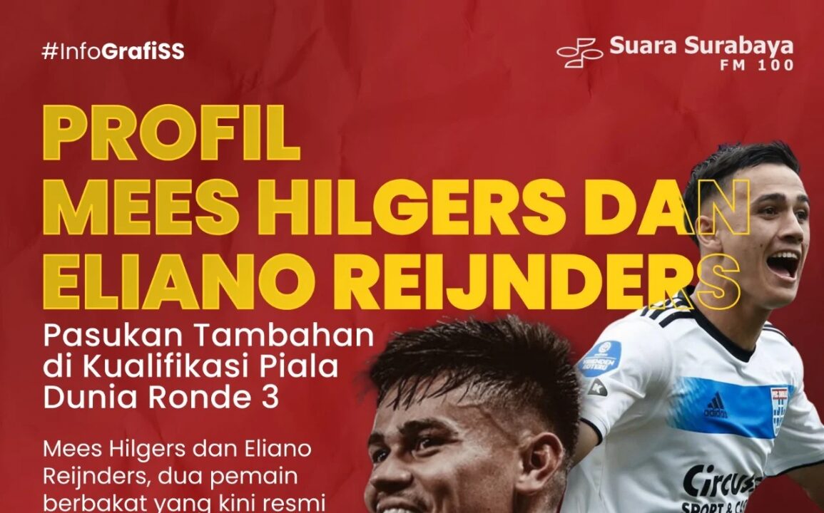 Profile Mees Hilgers dan Eliano Reijnders Pasukan Tambahan di Kualifikasi Piala Dunia Ronde 3