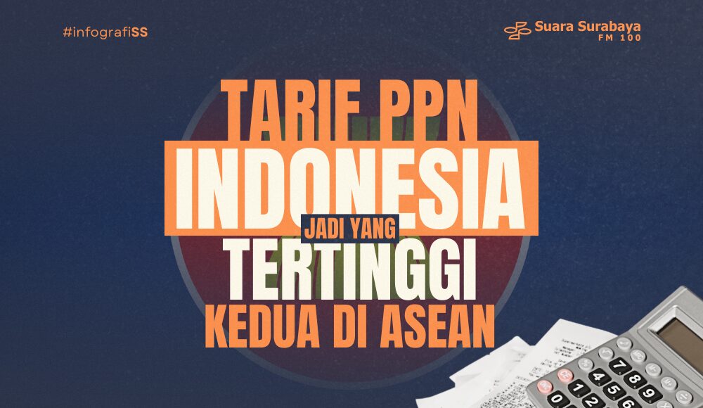 Tarif PPN Indonesia Jadi yang Tertinggi Kedua di Asean
