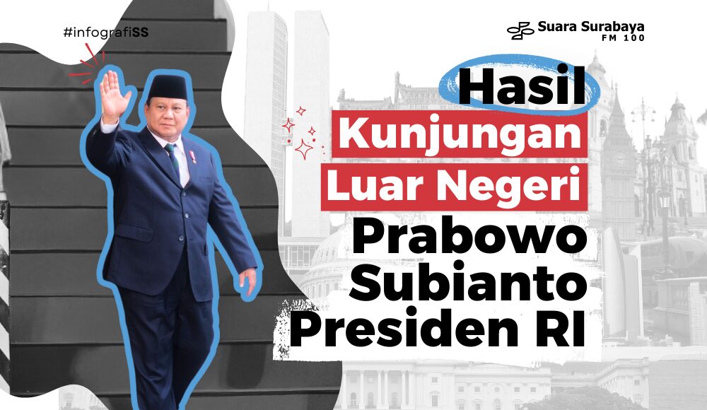 Hasil Kunjungan Luar Negeri Prabowo Subianto Presiden RI