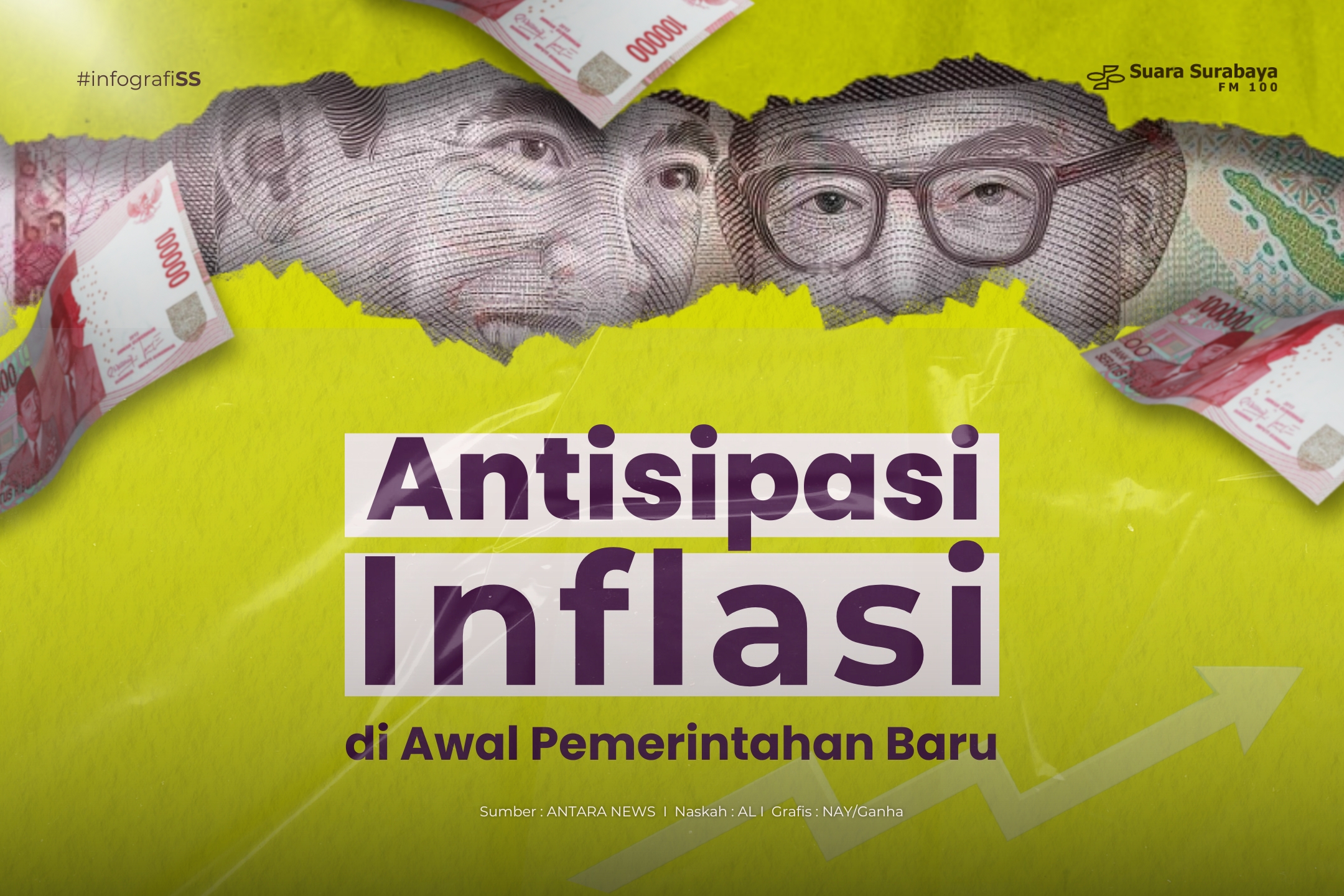 Antisipasi Inflasi di Awal Pemerintahan Baru