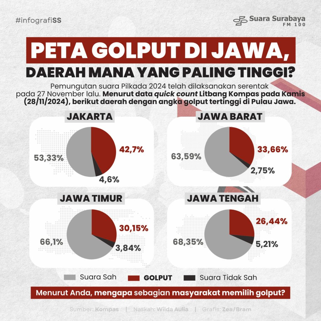 Peta Golput di Jawa, Daerah Mana yang Paling Tinggi?