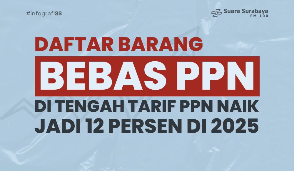 Daftar Barang Bebas PPN di Tengah Tarif PPN Naik Jadi 12 Persen di 2025
