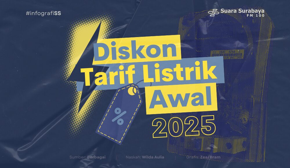 Diskon Tarif Listrik Awal 2025