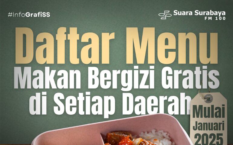 Menu Makan Bergizi Gratis di Setiap Daerah Mulai Januari 2025