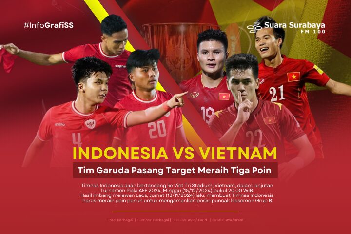 Indonesia Vs Vietnam, Tim Garuda Pasang Target Meraih Tiga Poin