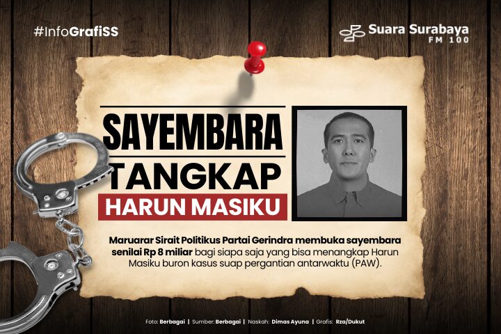 Sayembara Tangkap Harun Masiku