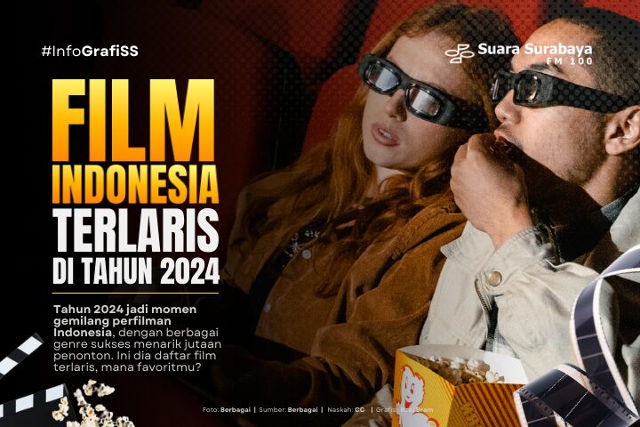 Film Indonesia Terlaris di Tahun 2024