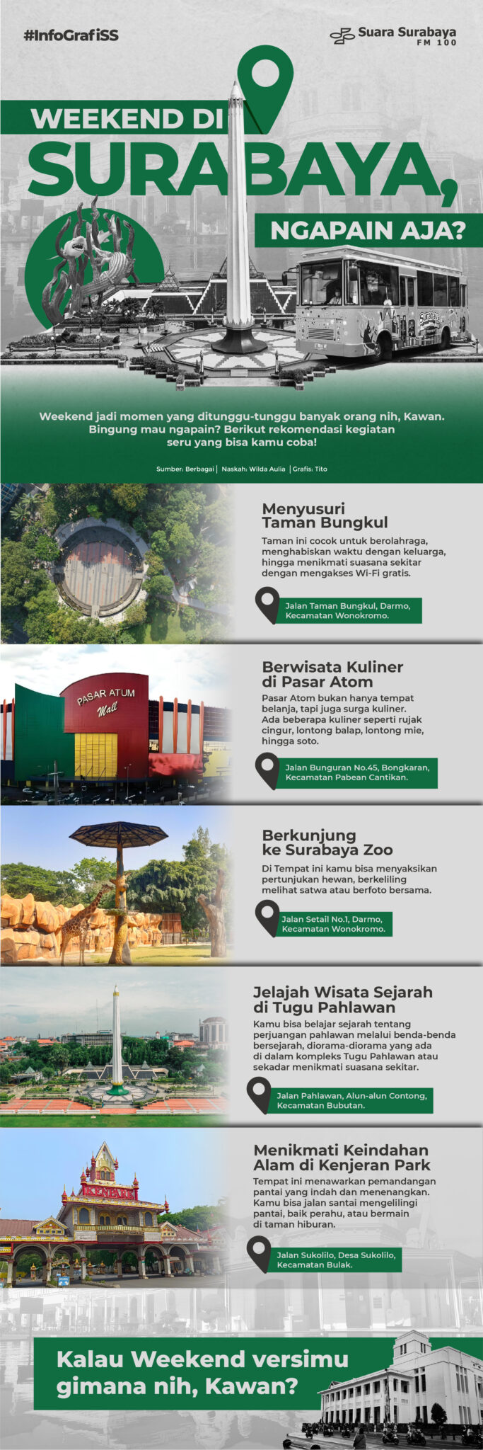 Weekend di Surabaya, Mau Ngapain Aja ya?