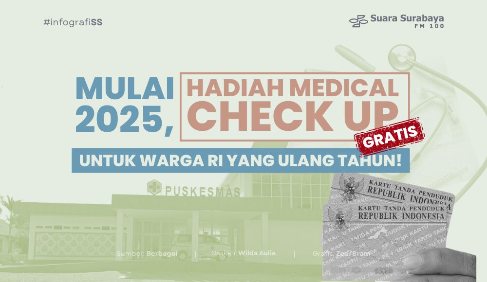 Mulai 2025, Hadiah Medical Check Up Gratis untuk Warga RI yang Ulang Tahun!