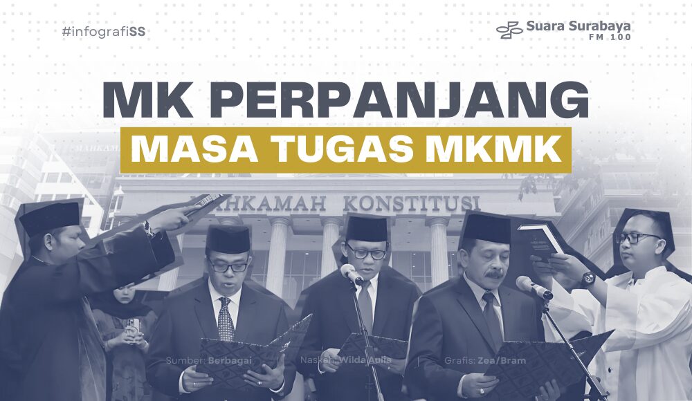 MK Perpanjang Masa Tugas MKMK