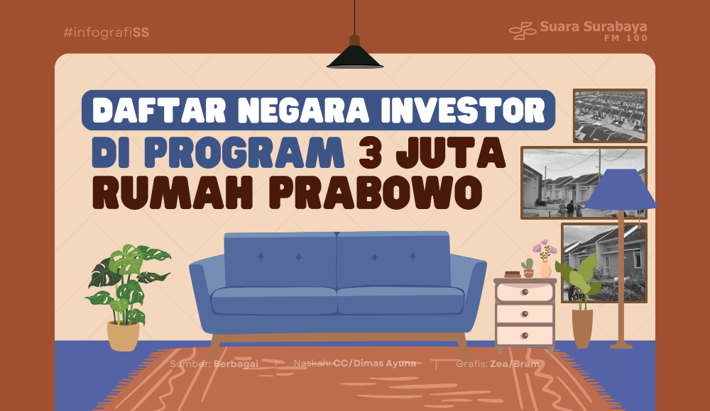 Daftar Negara Investor di Program 3 Juta Rumah Prabowo