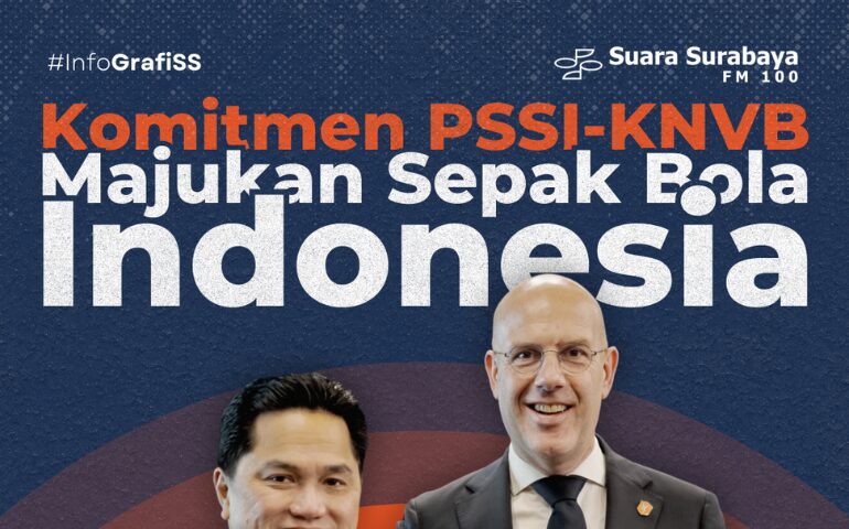 Komitmen PSSI-KNVB Majukan Sepak Bola Indonesia