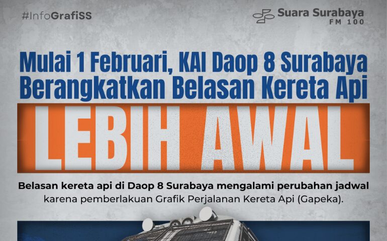 Mulai 1 Februari, KAI Daop 8 Surabaya Berangkatkan Belasan Kereta Api ...