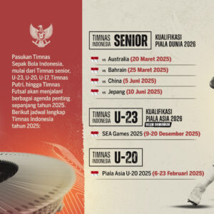 Jadwal Lengkap Semua Timnas Indonesia di 2025
