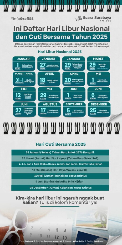 Ini Daftar Hari Libur Nasional dan Cuti Bersama Tahun 2025, Catat Ya!