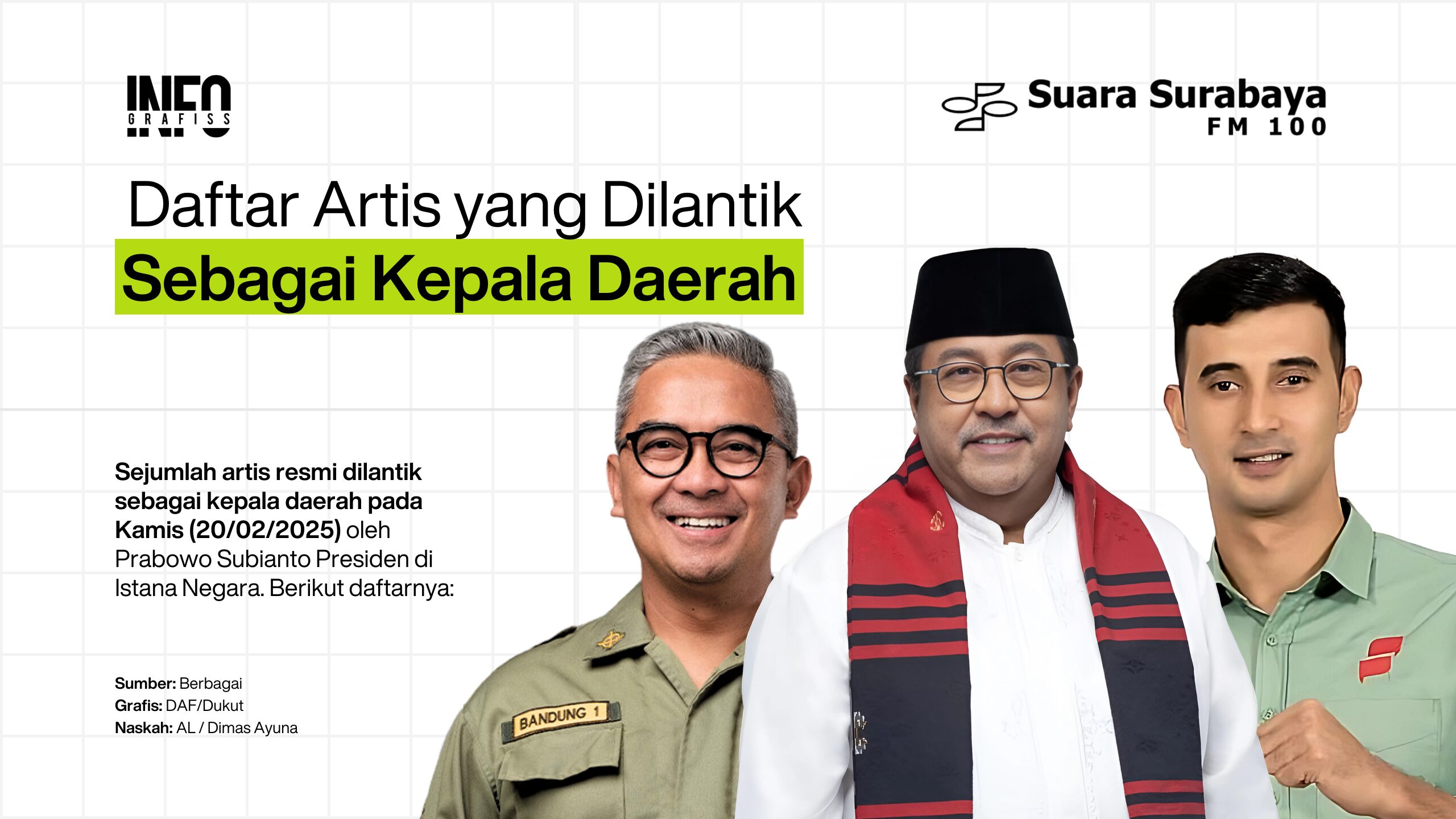 Daftar Artis yang Dilantik sebagai Kepala Daerah
