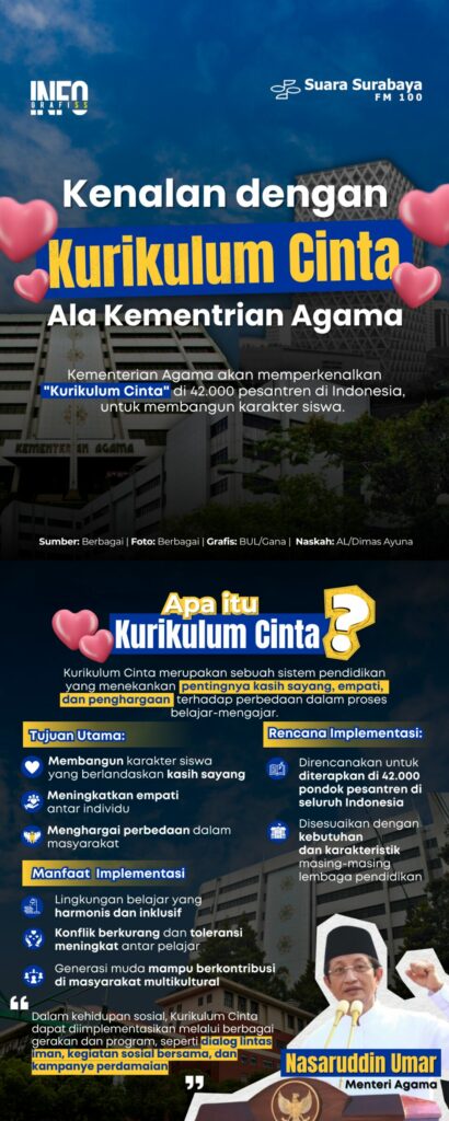 Kenalan dengan Kurikulum Cinta Ala Kementerian Agama