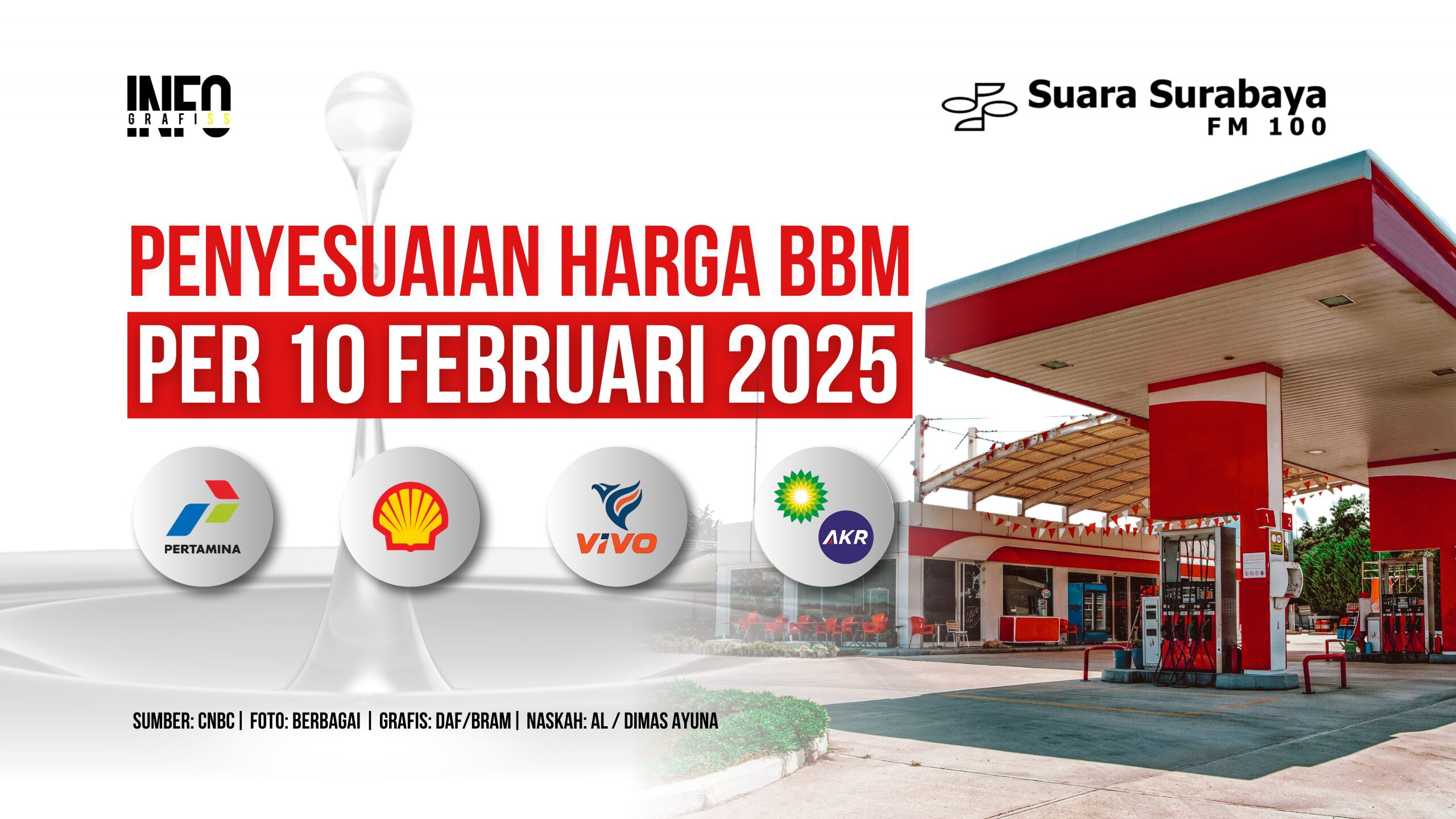 Penyesuaian Harga BBM per 10 Februari 2025