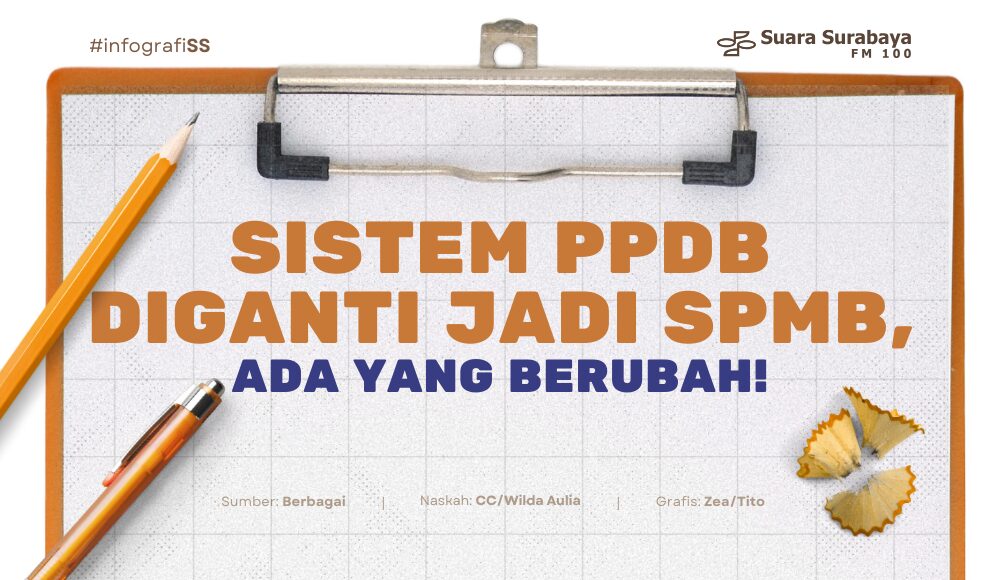 Sistem PPDB Resmi Diganti SPMB, Ada yang Berubah!