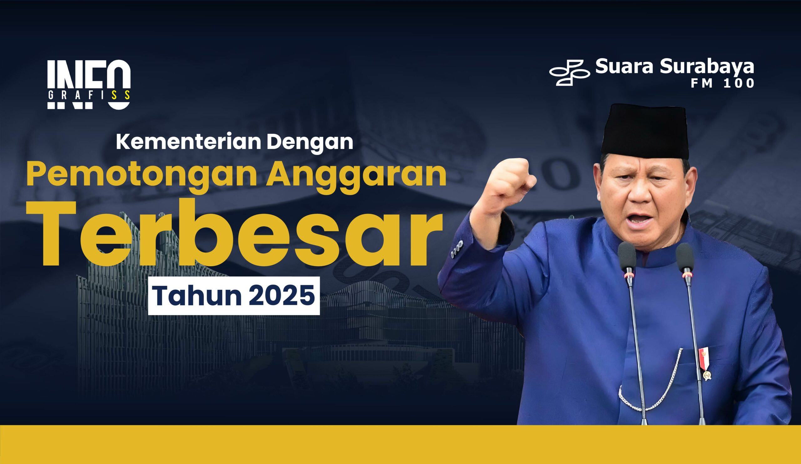 Kementerian Dengan Pemotongan Anggaran Terbesar Tahun 2025