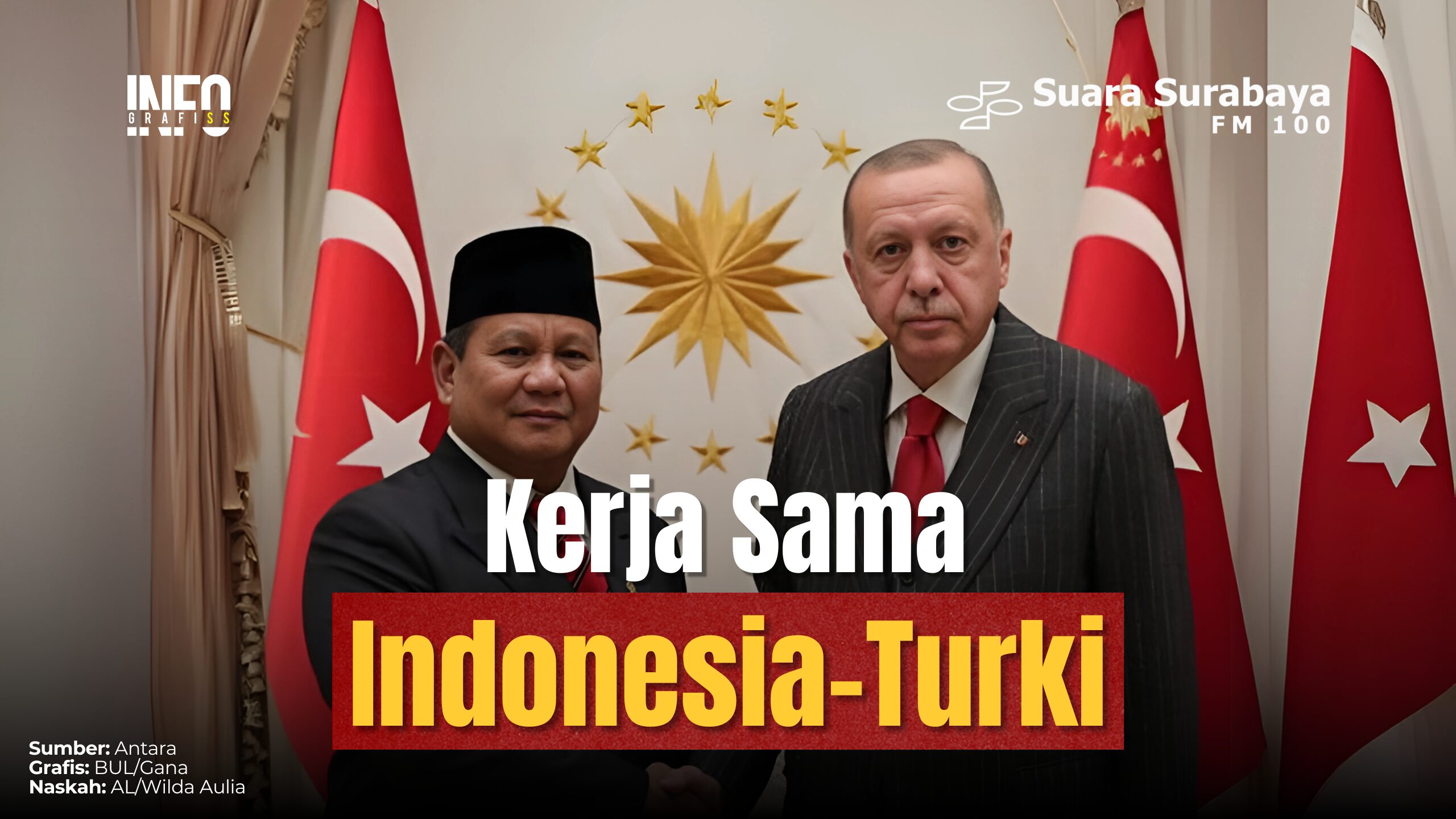 Kerja sama Indonesia-Turki