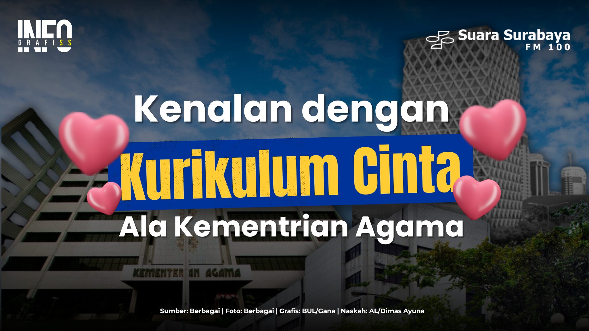 Kenalan dengan Kurikulum Cinta Ala Kementerian Agama