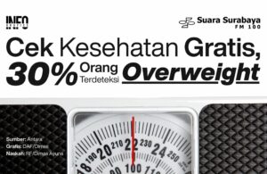 Program Cek Kesehatan Gratis di Sekolah Surabaya Sasar 242 Ribu Siswa ...